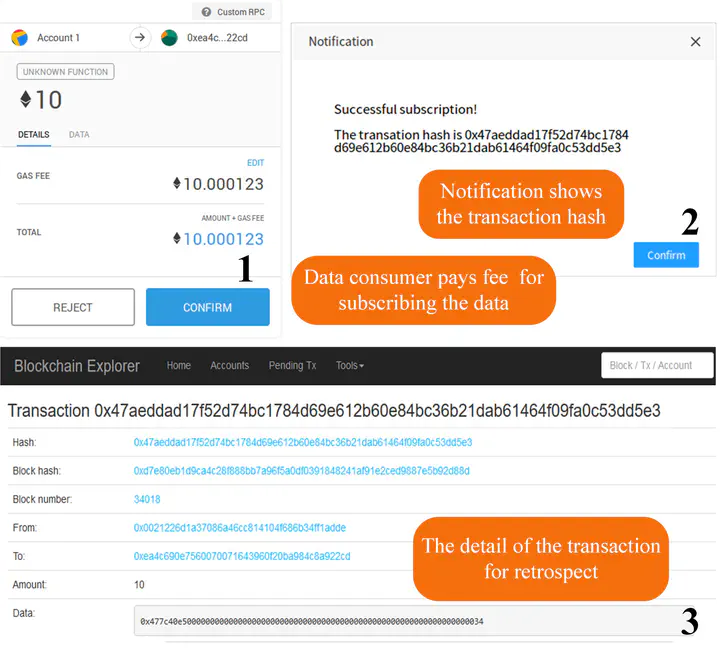Intelligent service transaction operation mechanism and performance optimization technology ...